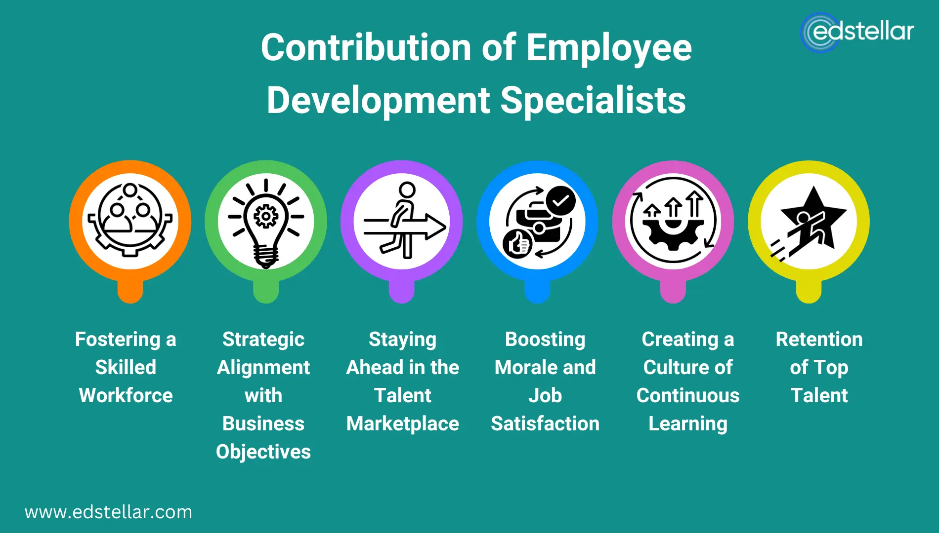 What is the Role of an Employee Development Specialist?