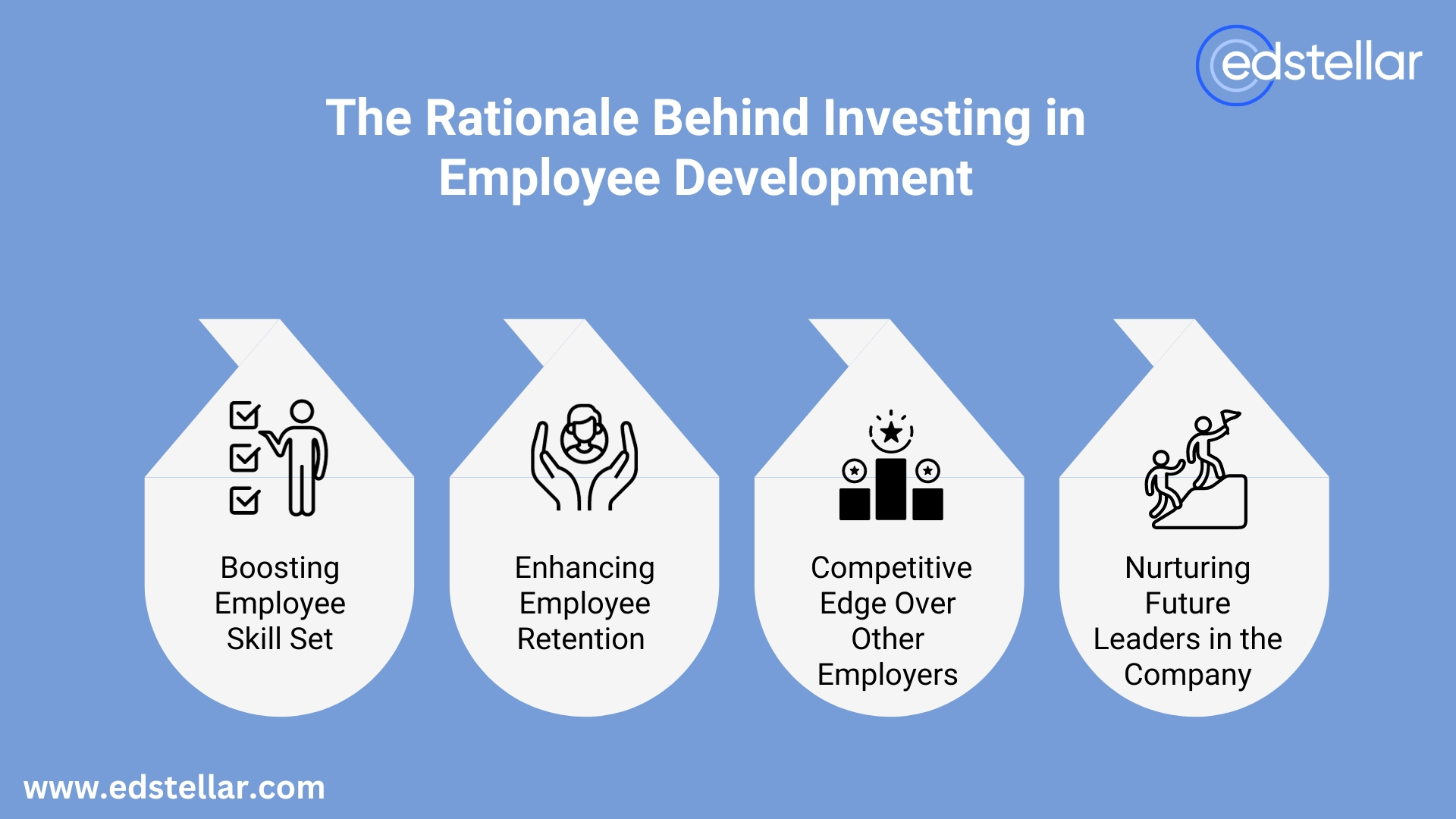 Why Organizations Need to Invest in Employee Development