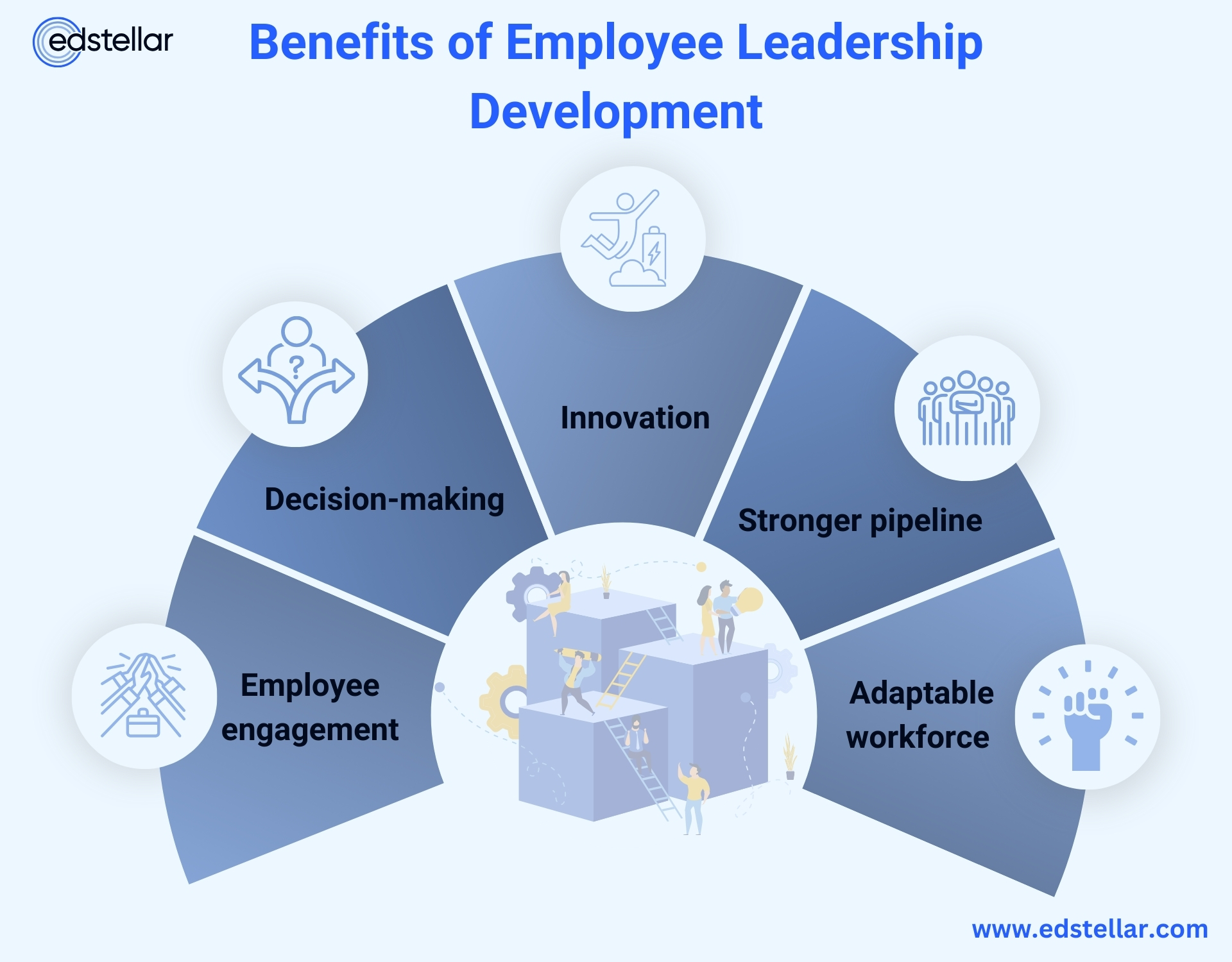 Employee Leadership Development: 10 Ways to Build Leaders