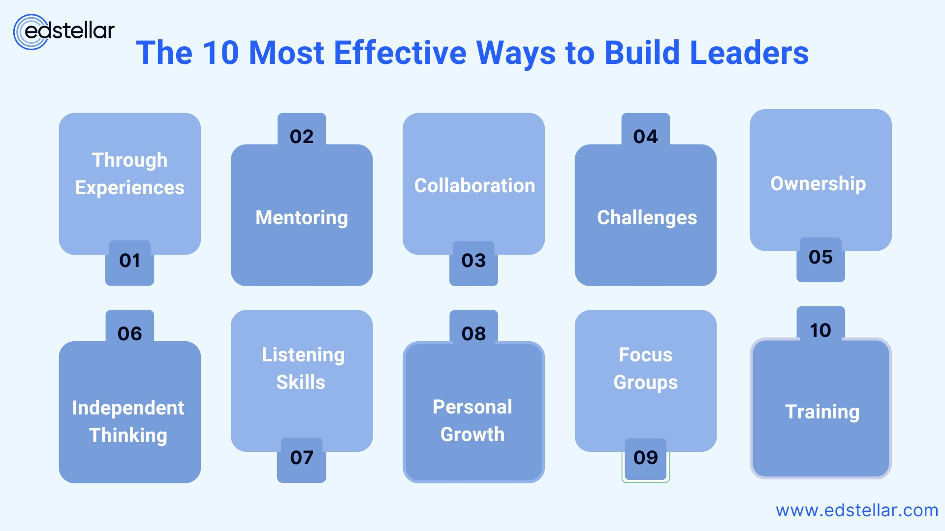 Employee Leadership Development: 10 Ways to Build Leaders