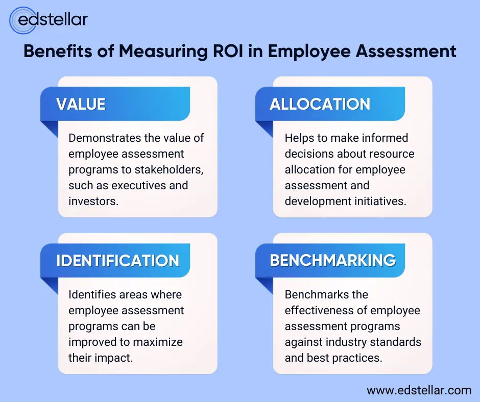 Ultimate Guide to Employee Assessments: [☑️ Updated 2024]