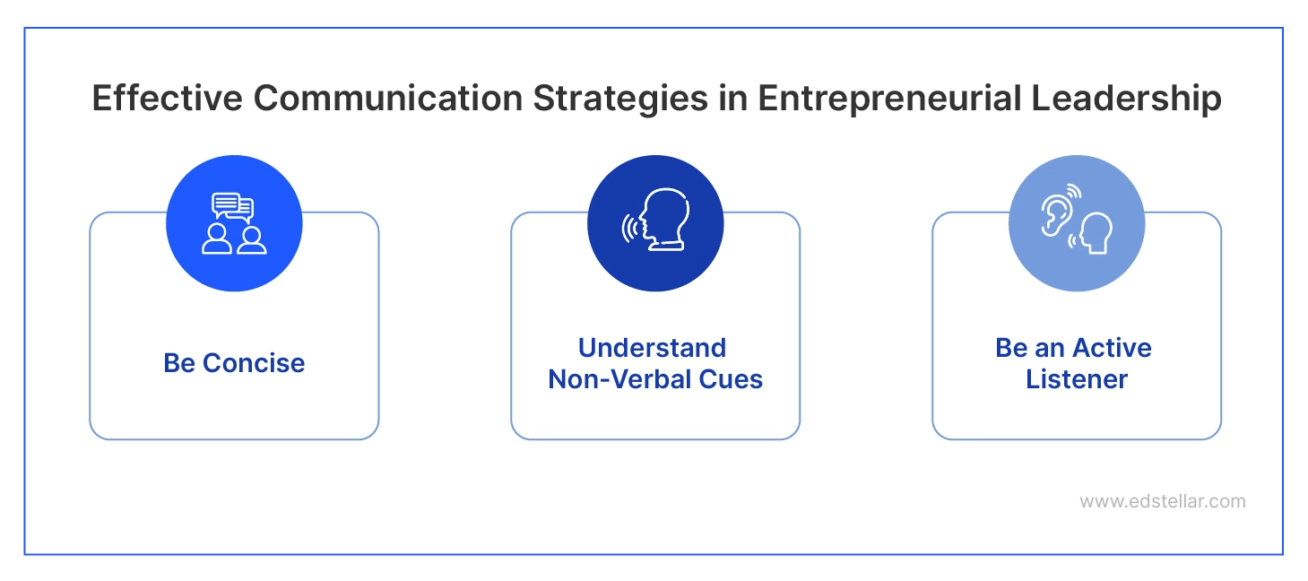 Entrepreneurial Leadership: Everything You Need To Know