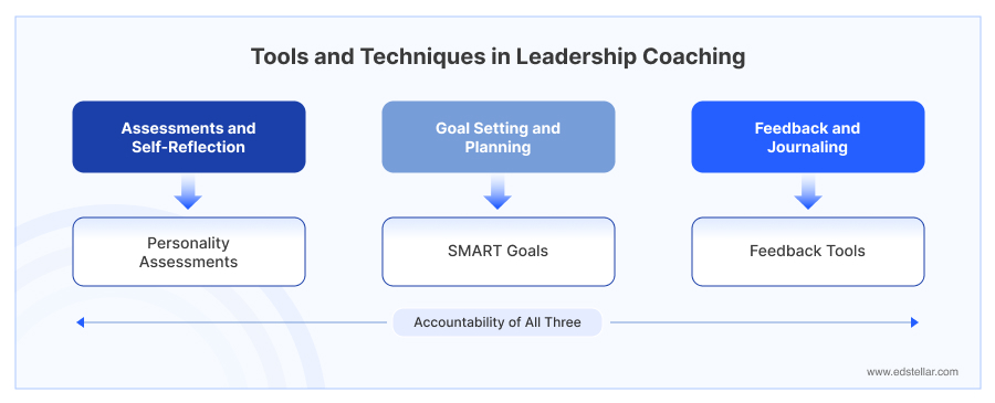 The Ultimate Guide to Leadership Coaching (2024) | Edstellar