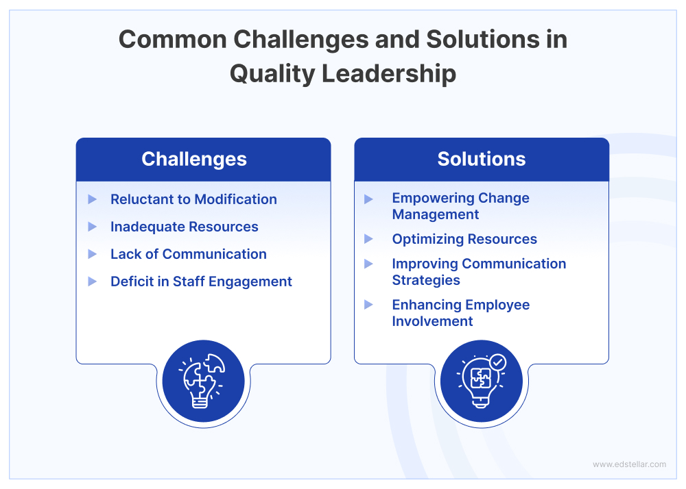 Importance of Leadership in Quality Management