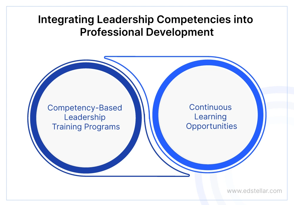 The 10 Most Important Leadership Competencies for 2024
