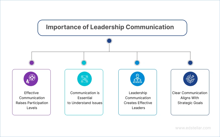 7 Effective Leadership Communication Tips and Best Practices