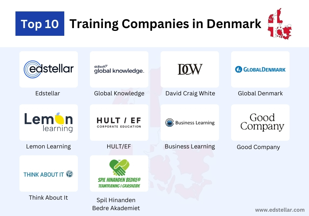 Top 10 Corporate Training Companies in Denmark [2024 Updated]