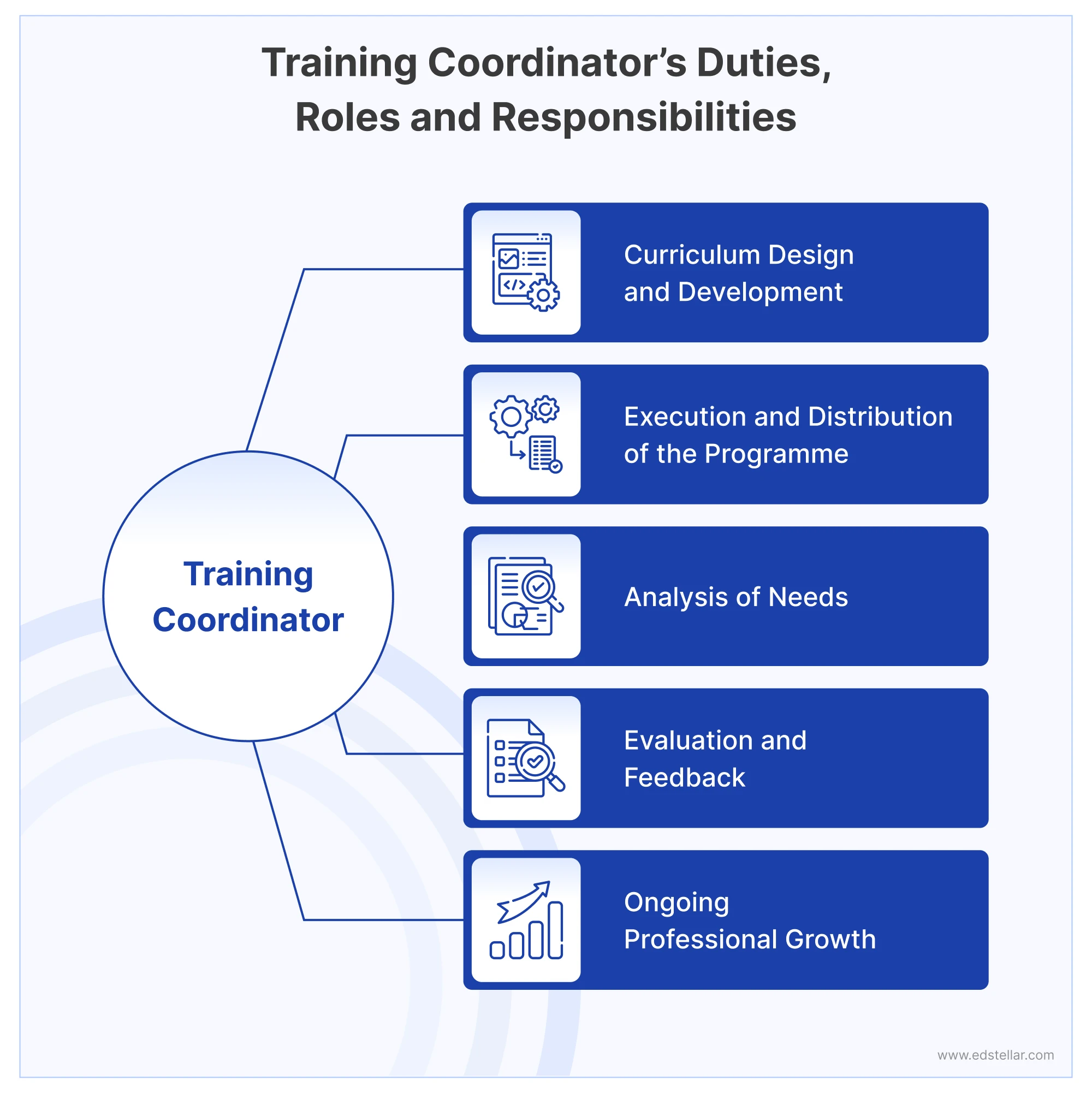 Training Coordinator Job Description [Updated 2024]
