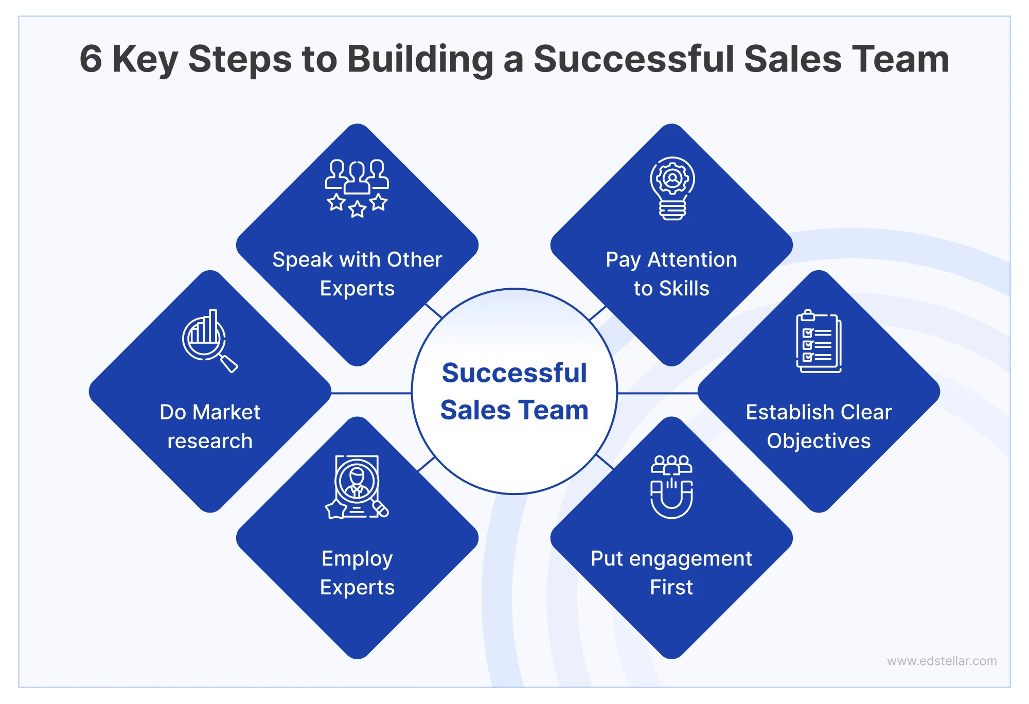 A Guide to Developing High-Performance Sales Teams