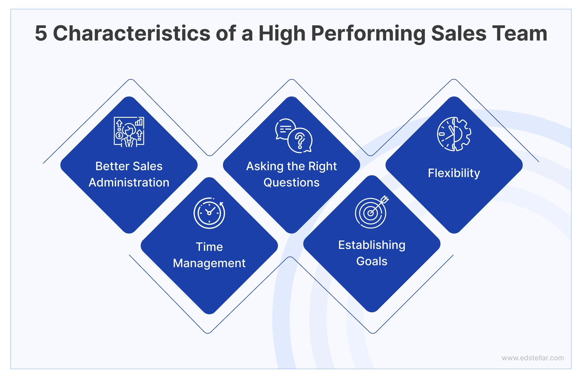 A Guide to Developing High-Performance Sales Teams
