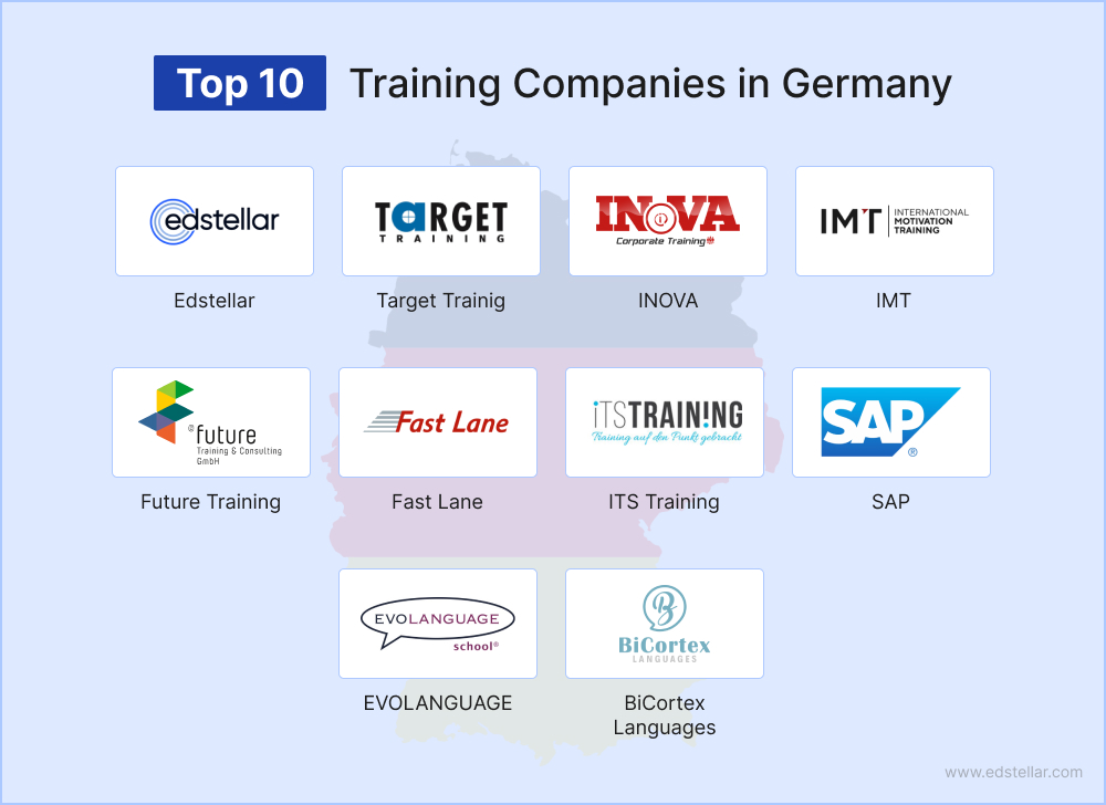 Top 10 Corporate Training Companies in Germany [2024 Updated]