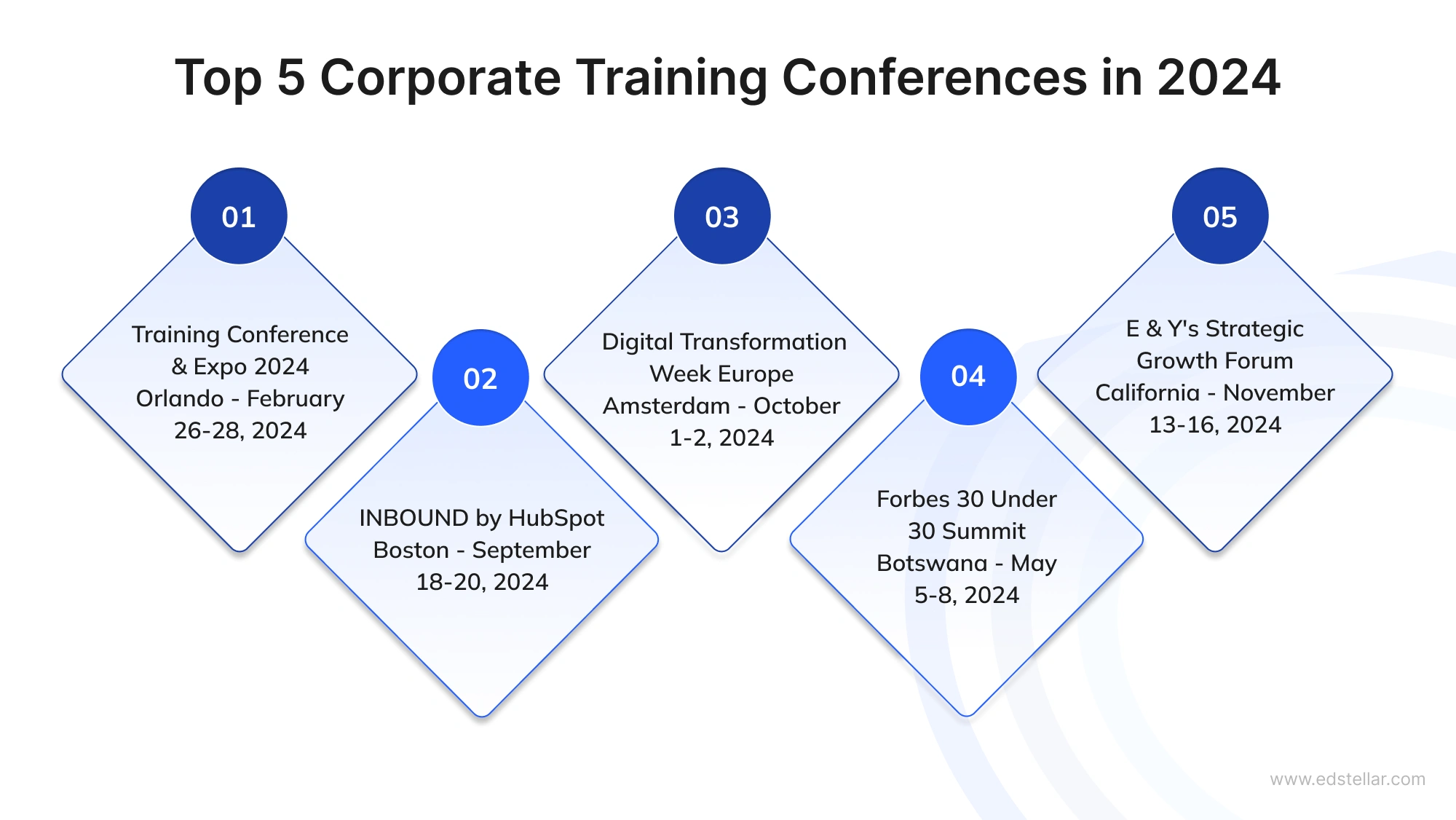 Top 5 Corporate Training Conferences 2024