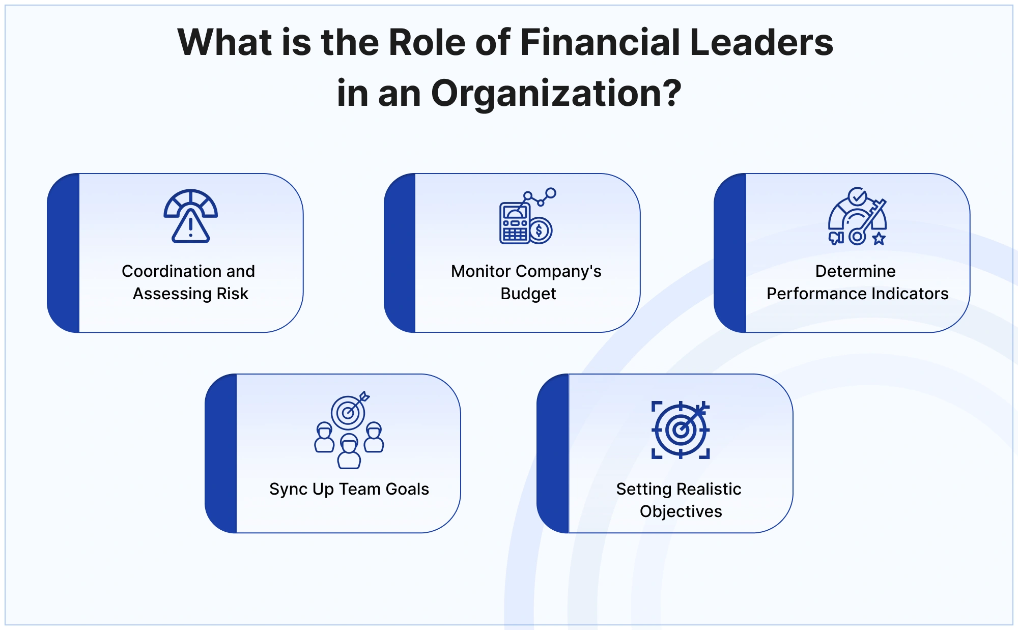 An Essential Guide to Financial Leadership | Edstellar
