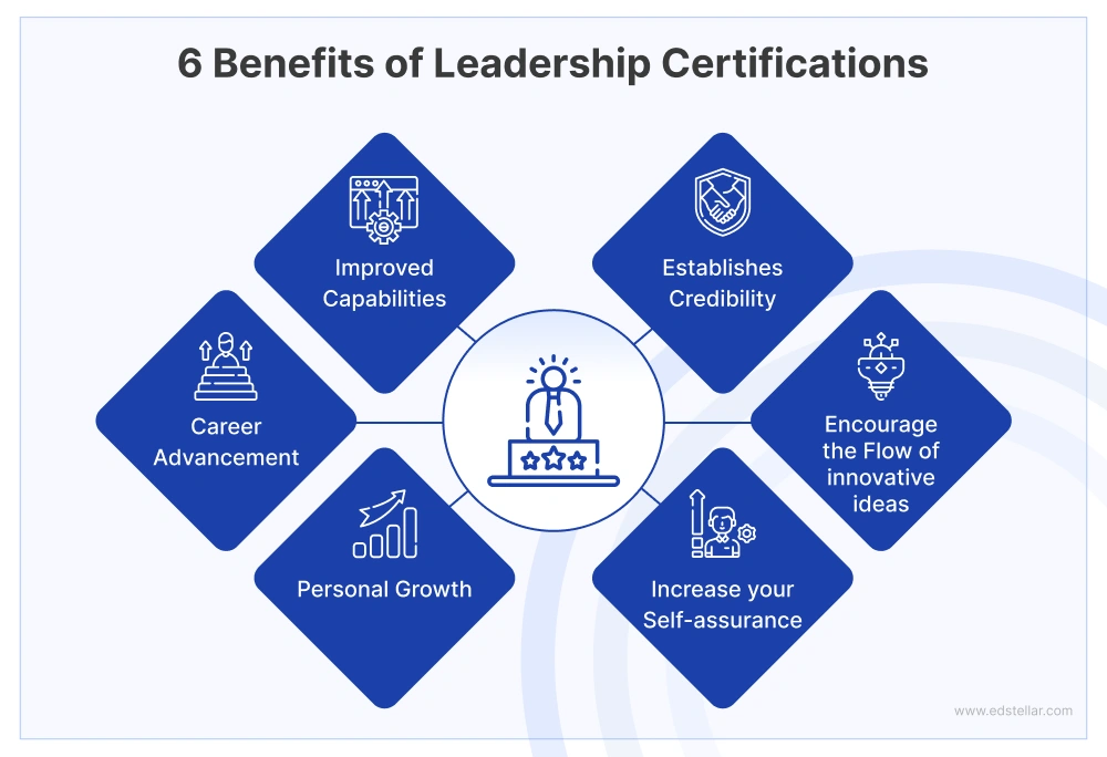 The Top 10 Leadership Certifications for 2024