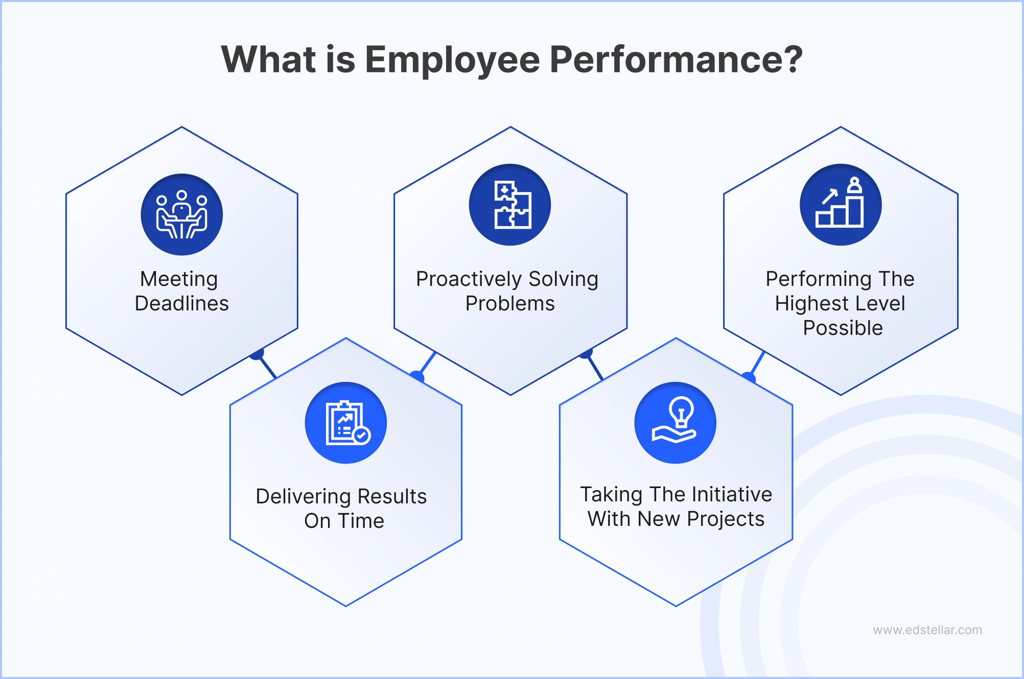 7 Proven Ways to Improve Employee Performance In 2024