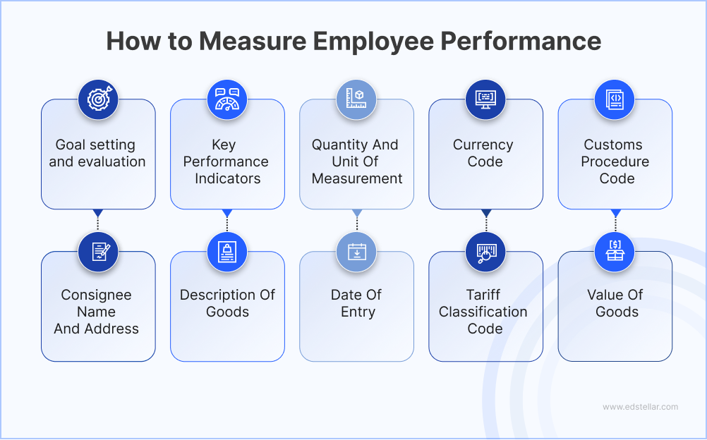 7 Proven Ways to Improve Employee Performance In 2024