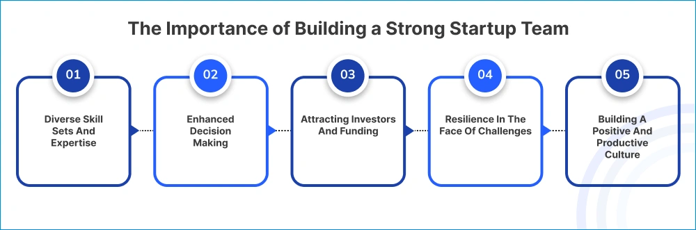 A Step-by-Step Guide to Building a Successful Startup Team