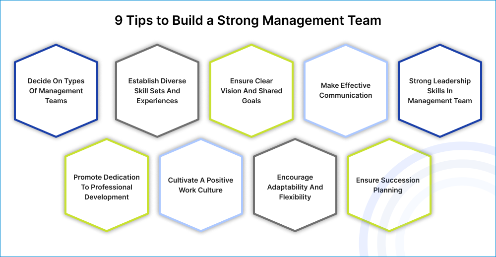 9 Tips to Build a Great Management Team: [Updated 2024]