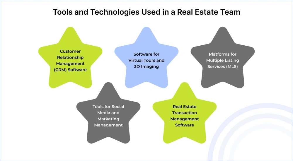 How to Create an Exceptional Real Estate Team
