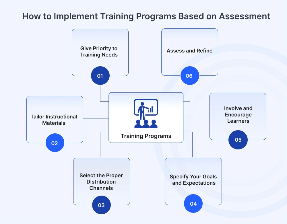 6 Important Employee Training Effectiveness Survey Questions