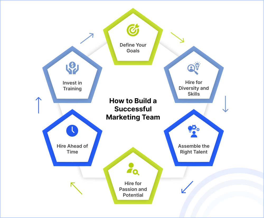 6 Ways to Build and Scale a High-Performance Marketing Team