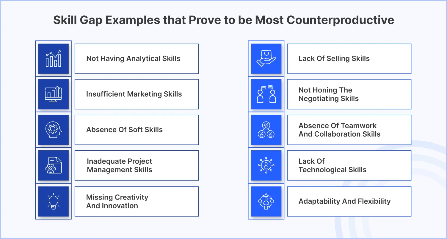 10 Examples of Skills Gaps in the Workplace in 2024