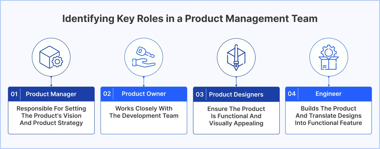 How to Build a Great Product Management Team | Edstellar
