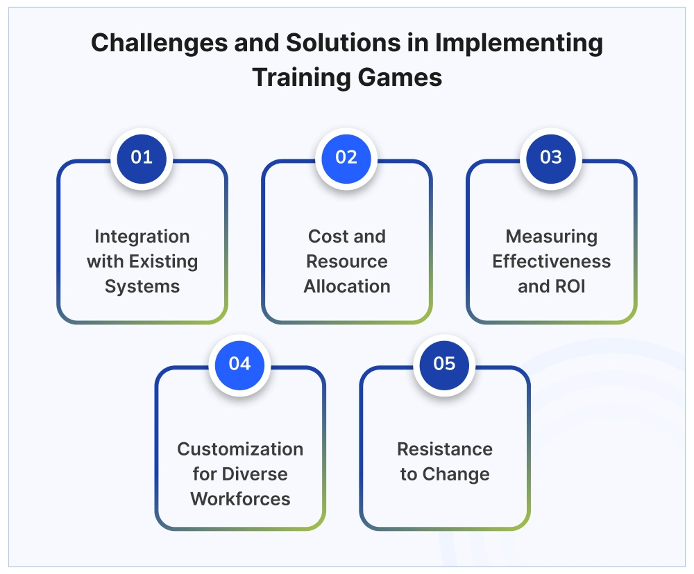 10 Best Corporate Training Games for Motivating Employees