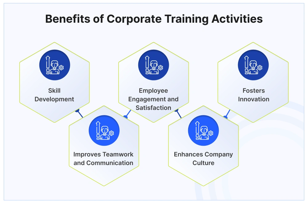 10 Best Corporate Training Activities to Engage Employees