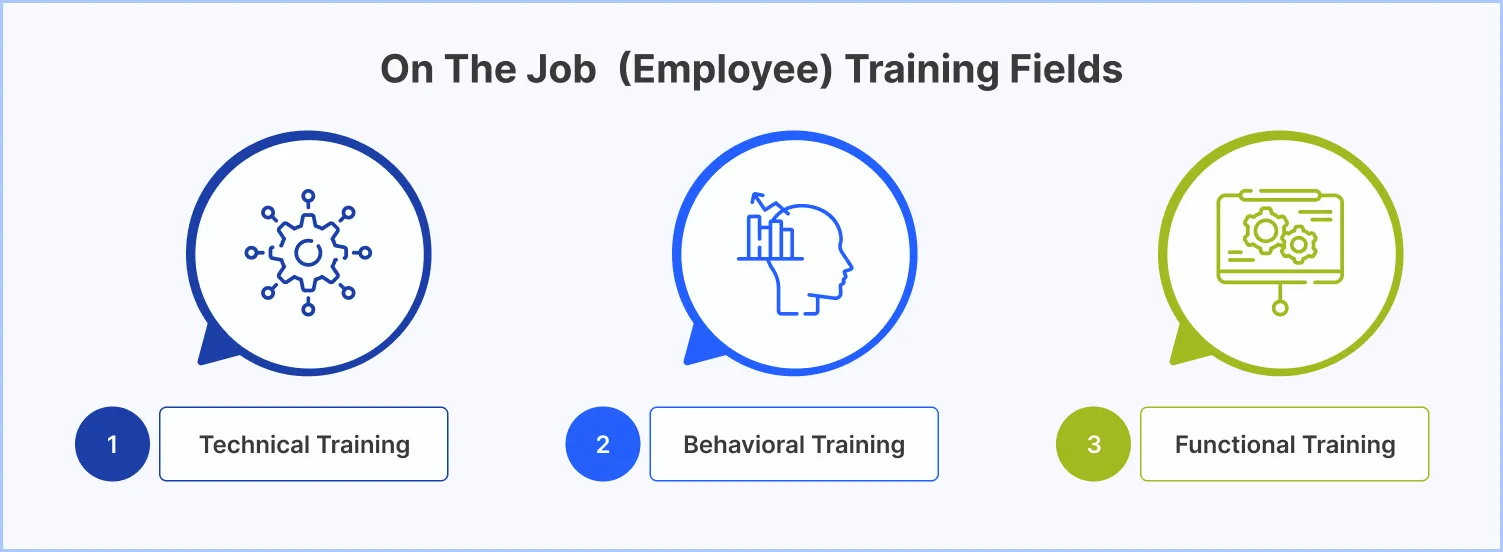 Apprenticeship vs On-The-Job Training: 👉 10 Key Differences