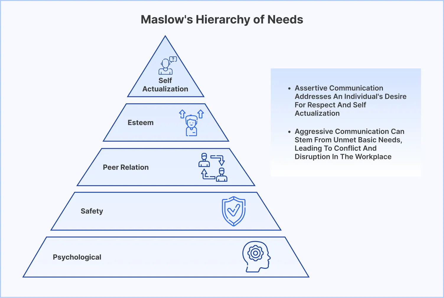 Assertive vs Aggressive Communication in the Workplace