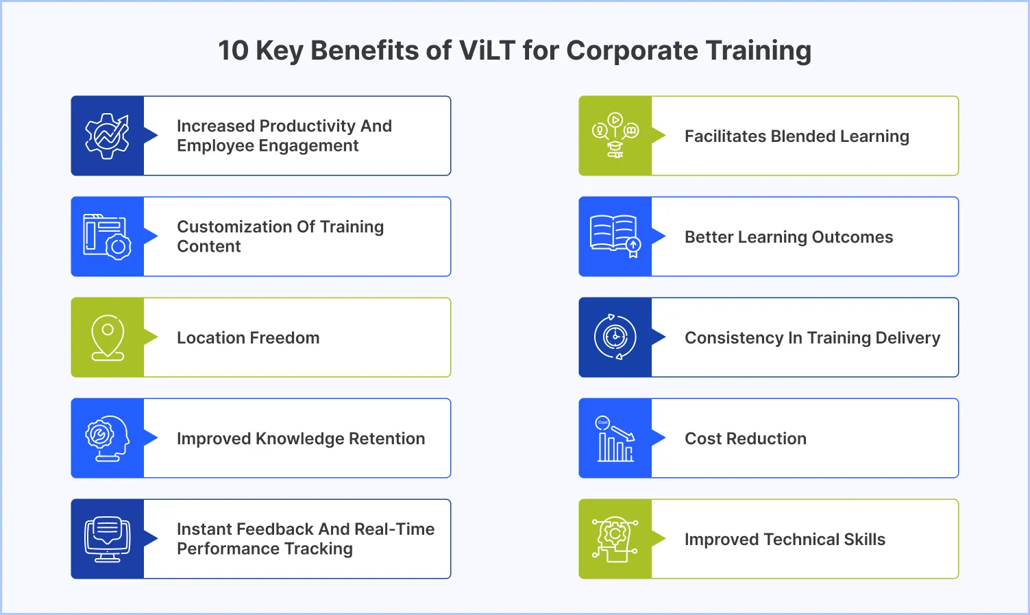 10 Key Benefits of Virtual Instructor-Led Training