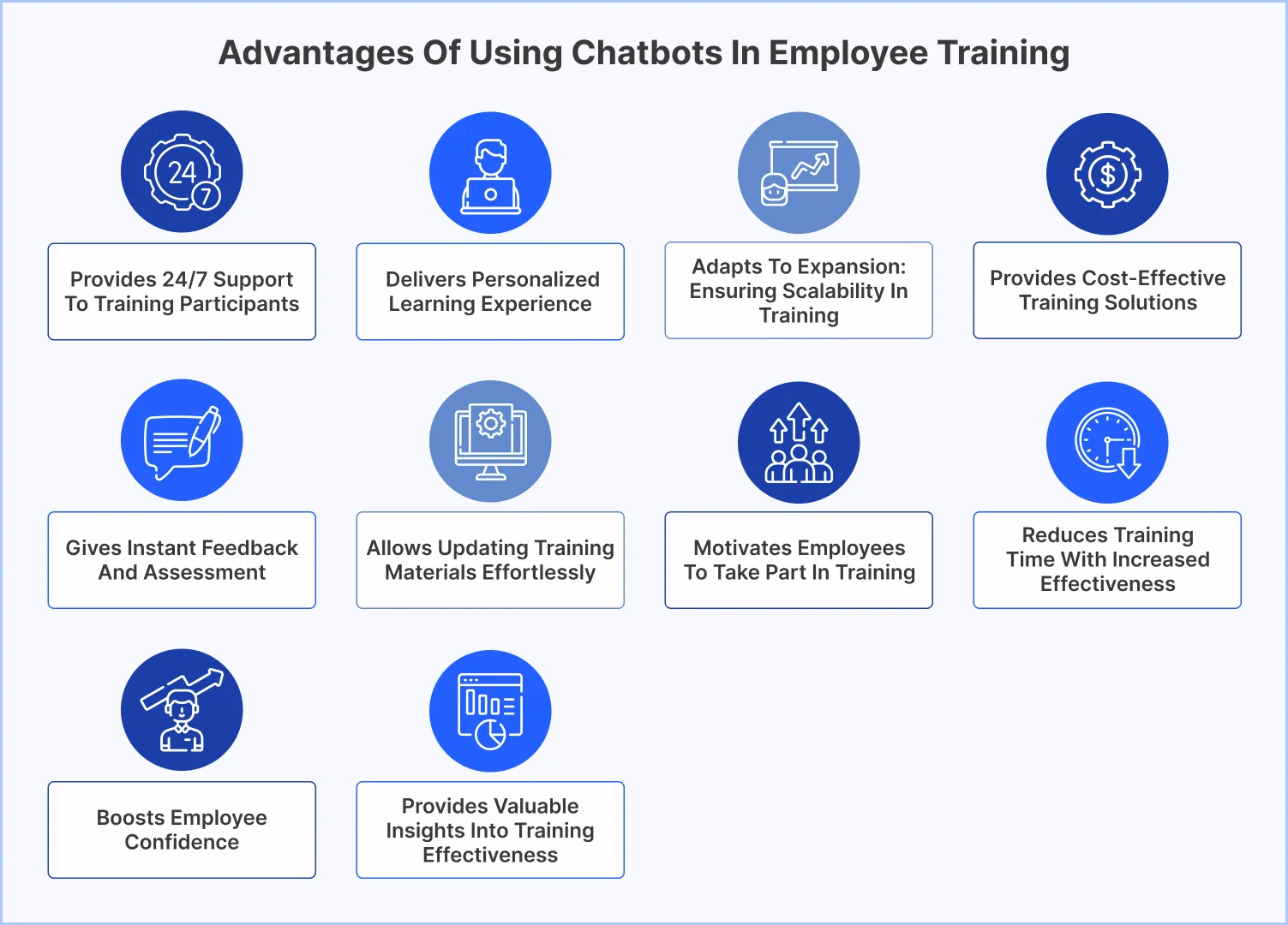 Chatbot for Employee Training: 👉 10 Key Benefits to Learn