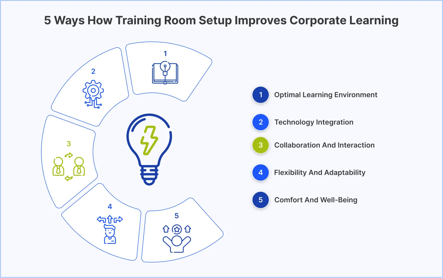 How to Set up a Training Room Effectively? 8 Tips