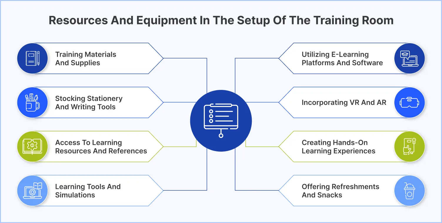 How to Set up a Training Room Effectively? 8 Tips