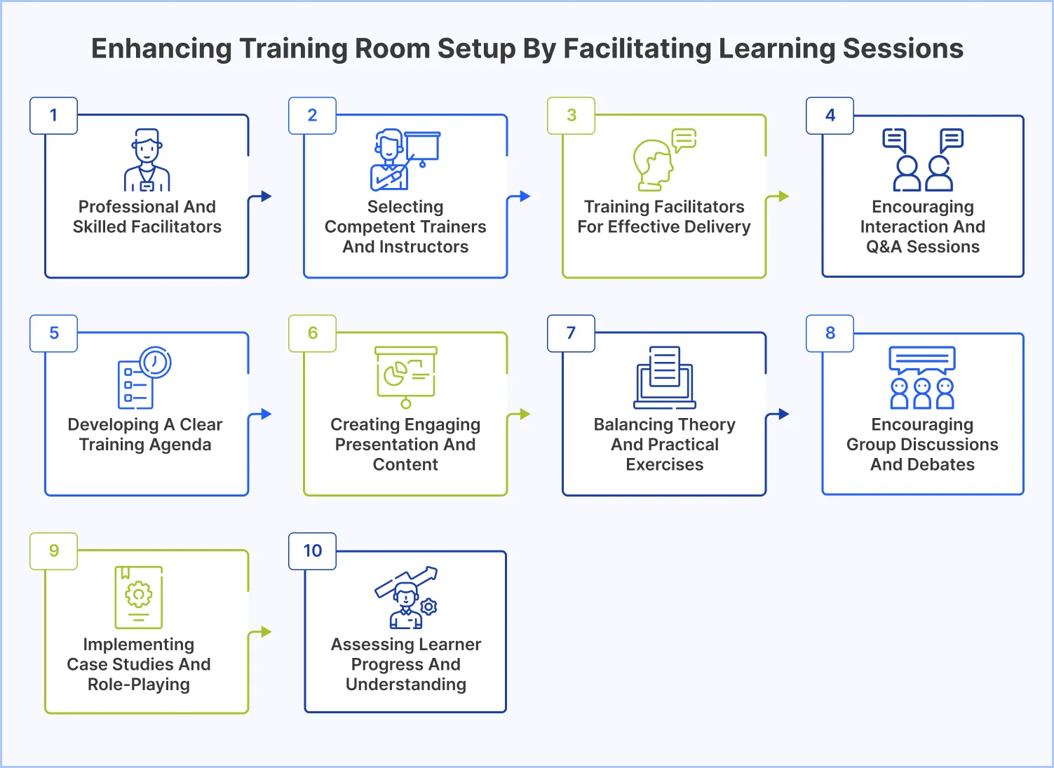 How to Set up a Training Room Effectively? 8 Tips