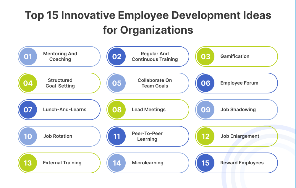 15 Employee Development Ideas That Actually Work in 2024