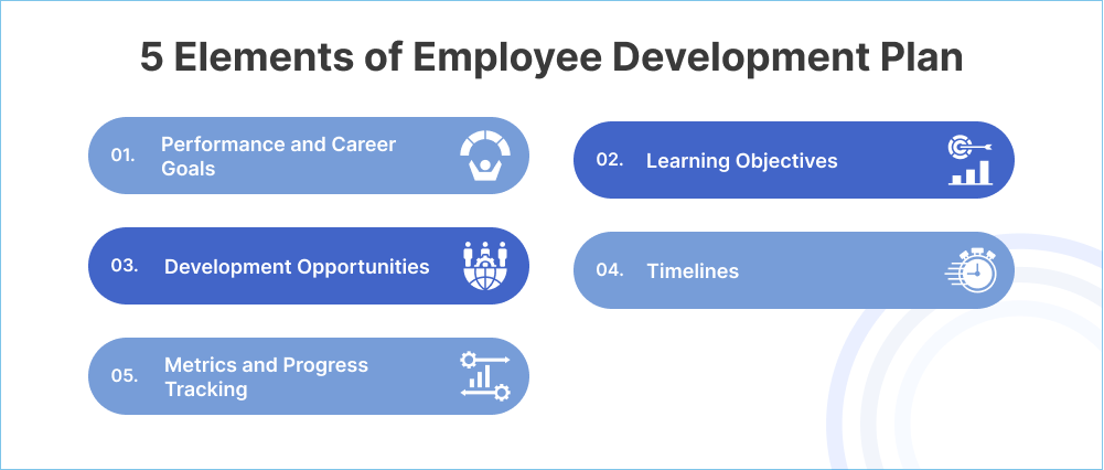 10 Inspiring Employee Development Plan Examples | Edstellar