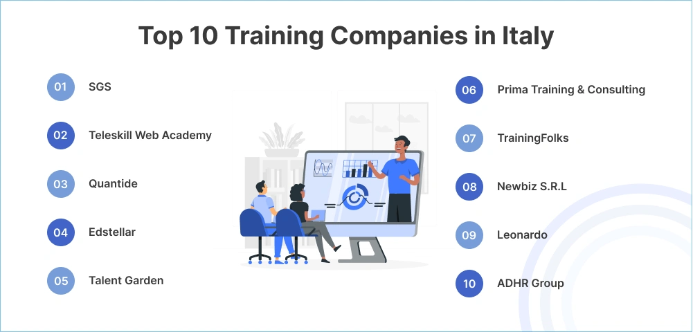 Top 10 Corporate Training Companies in Italy [2024 Updated]