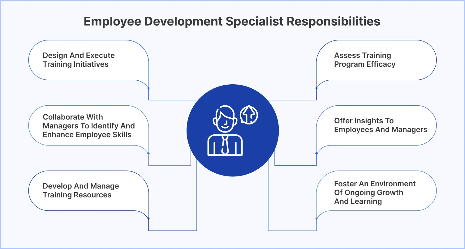 What is the Role of an Employee Development Specialist?