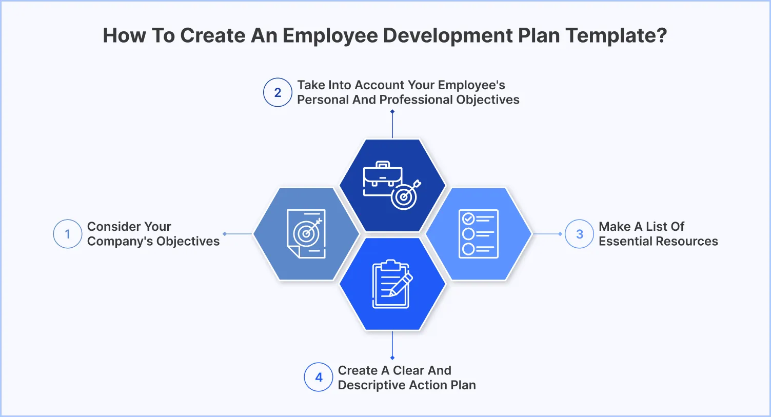 Creating a Strategic Employee Development Plan Template