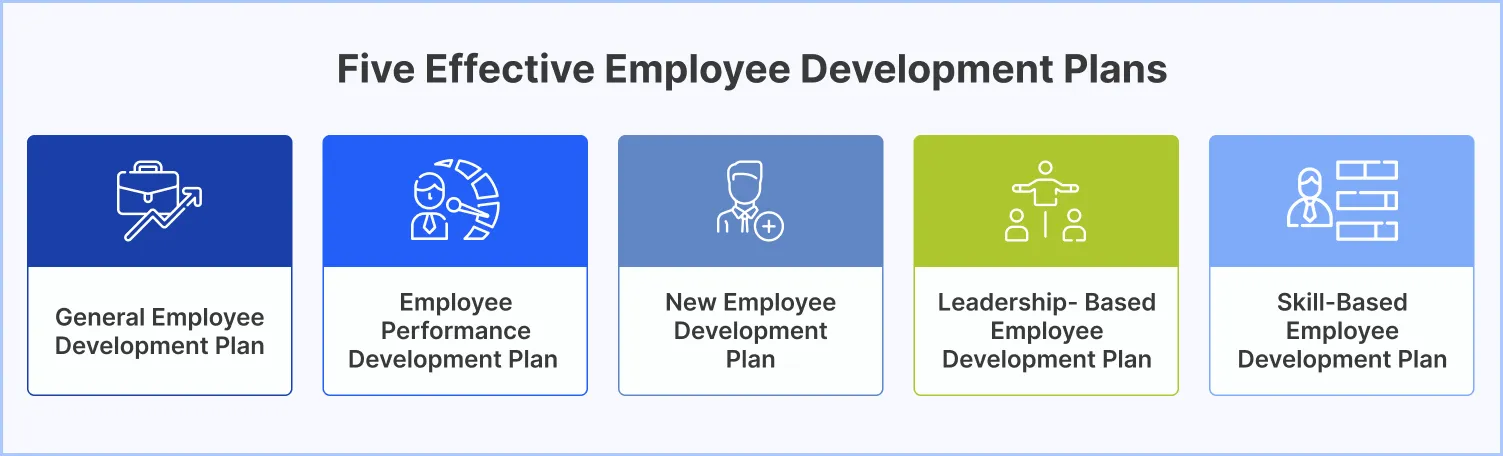 Creating a Strategic Employee Development Plan Template