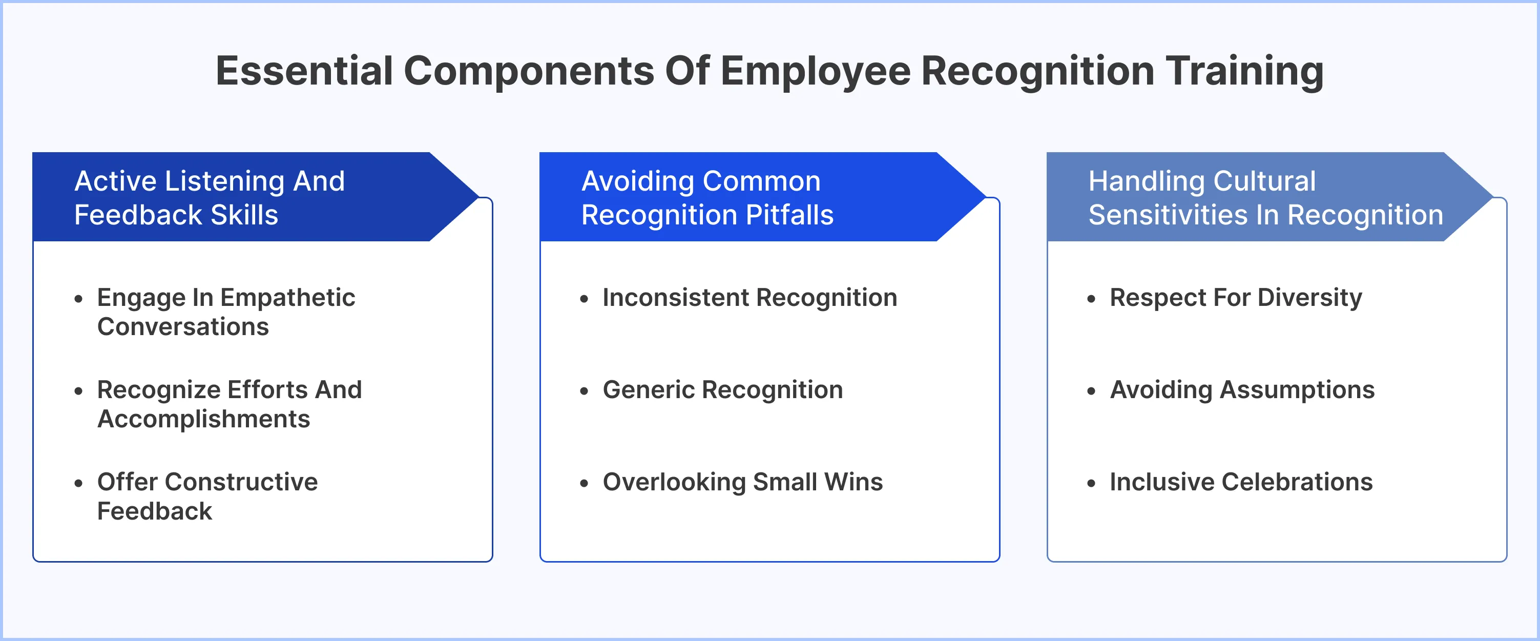 Employee Recognition Training For Managers: 📘 [2024 Guide]