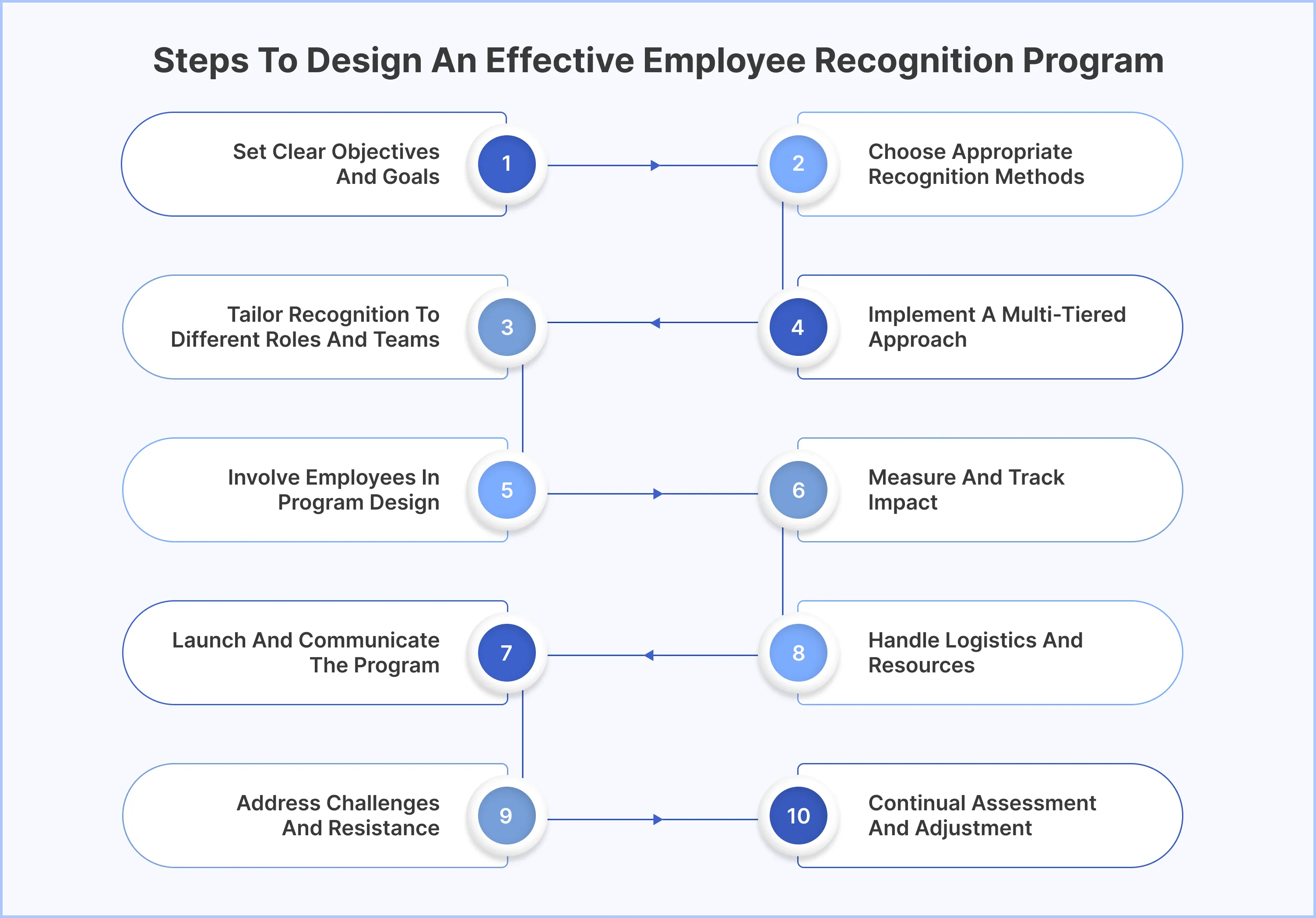 Employee Recognition Training For Managers: 📘 [2024 Guide]