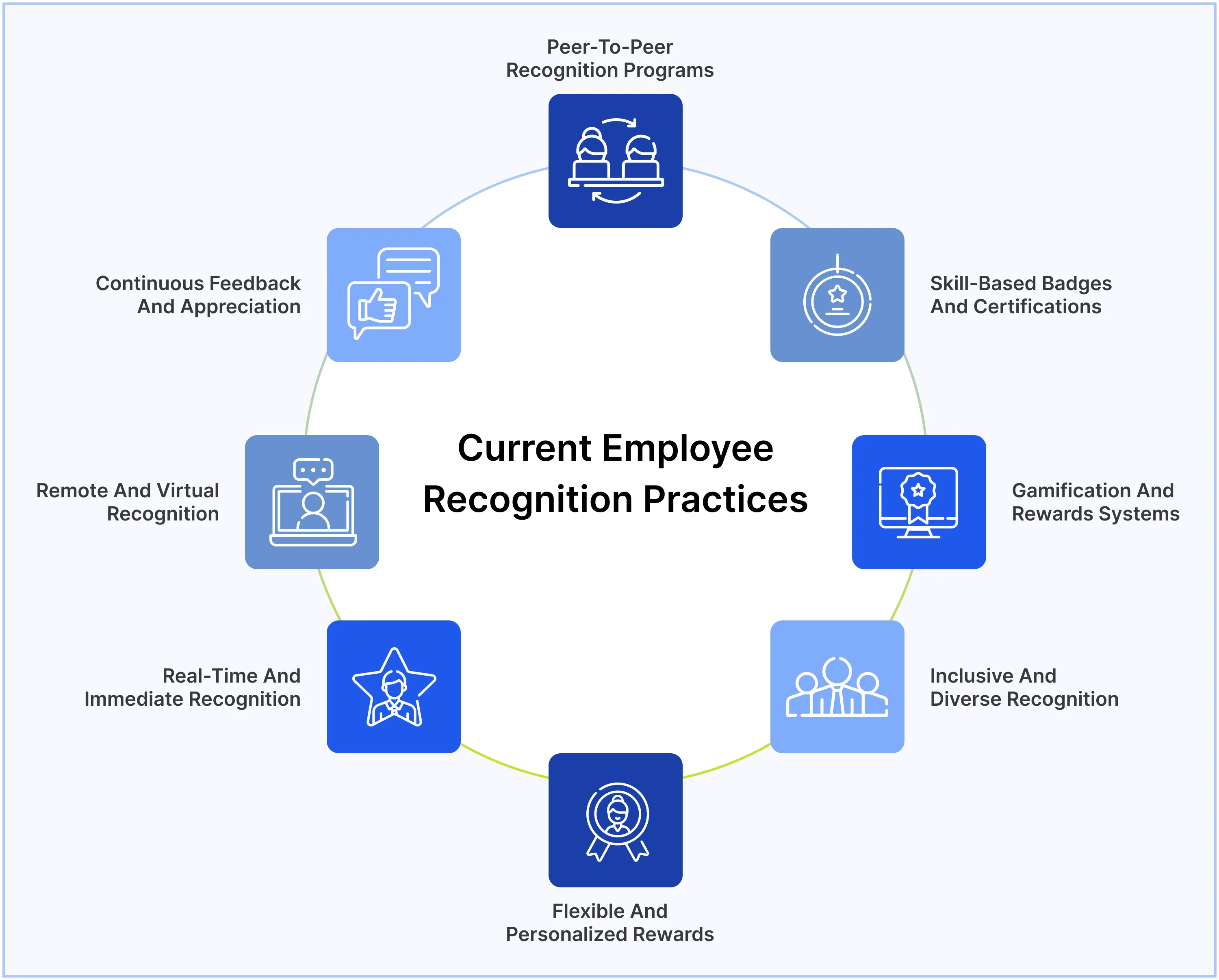 Employee Recognition Training For Managers: 📘 [2024 Guide]