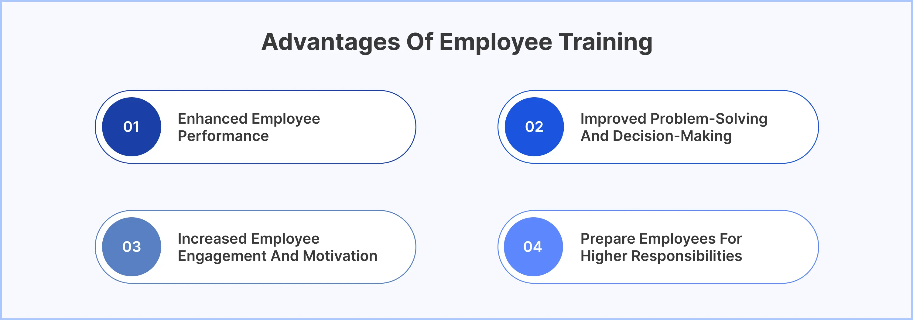 Best Practices for Employee Training [ ️Updated 2024]