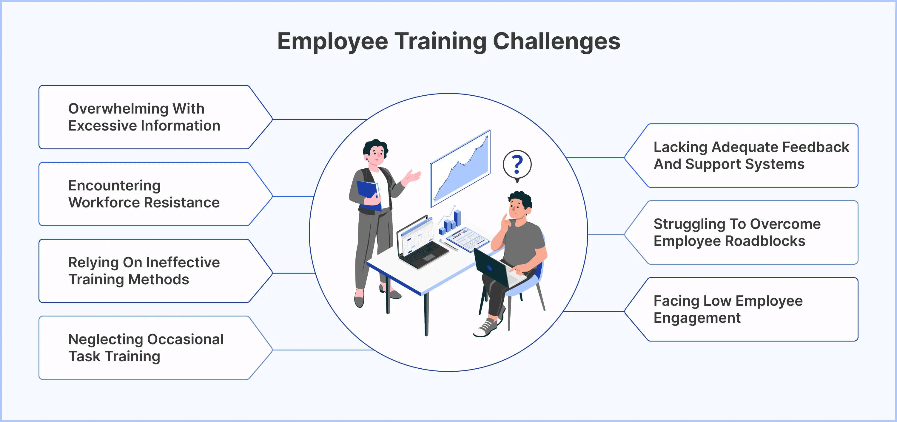 7 Critical Employee Training Issues: ☑️[Solved]