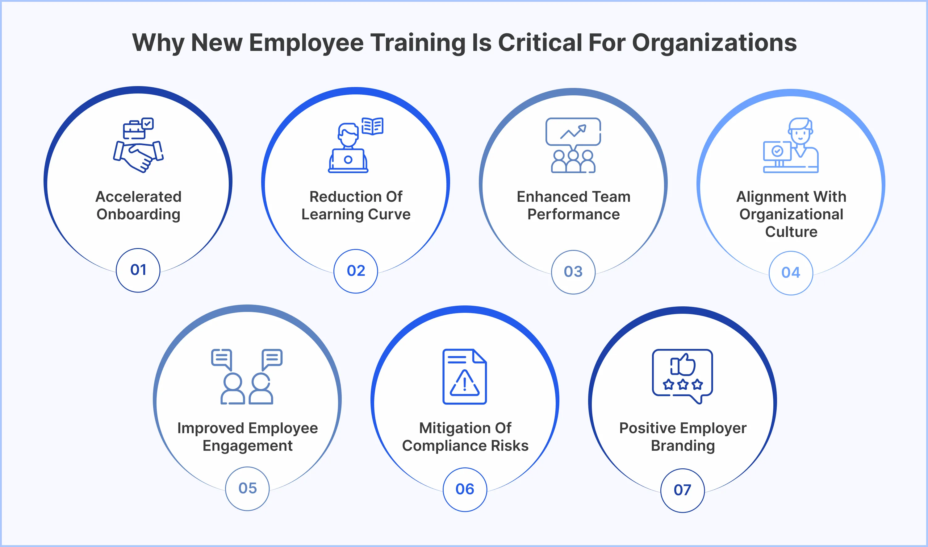 New Employee Training: 10 Tips to Run an Effective New Hire Training
