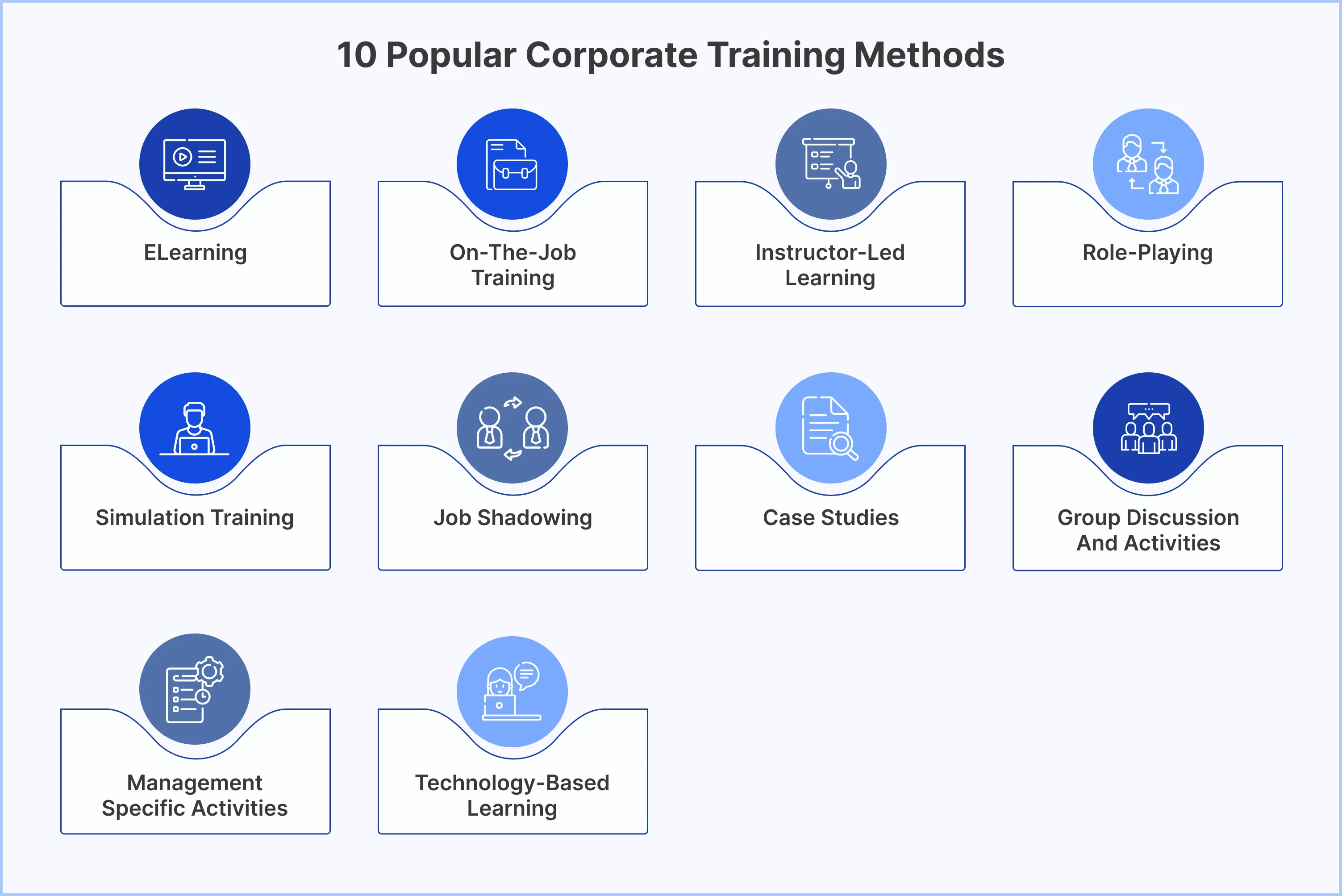 Effective Corporate Training Methods: A Comprehensive Guide