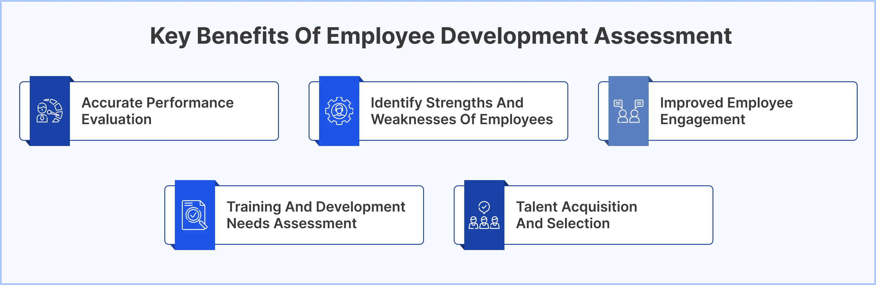 Ultimate Guide to Employee Assessments: [☑️ Updated 2024]